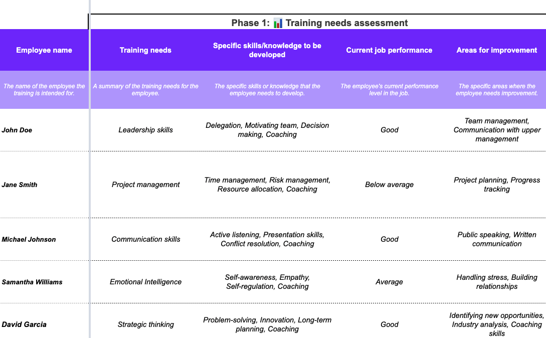 Free Download Excel Word Leadership Training Plan Template